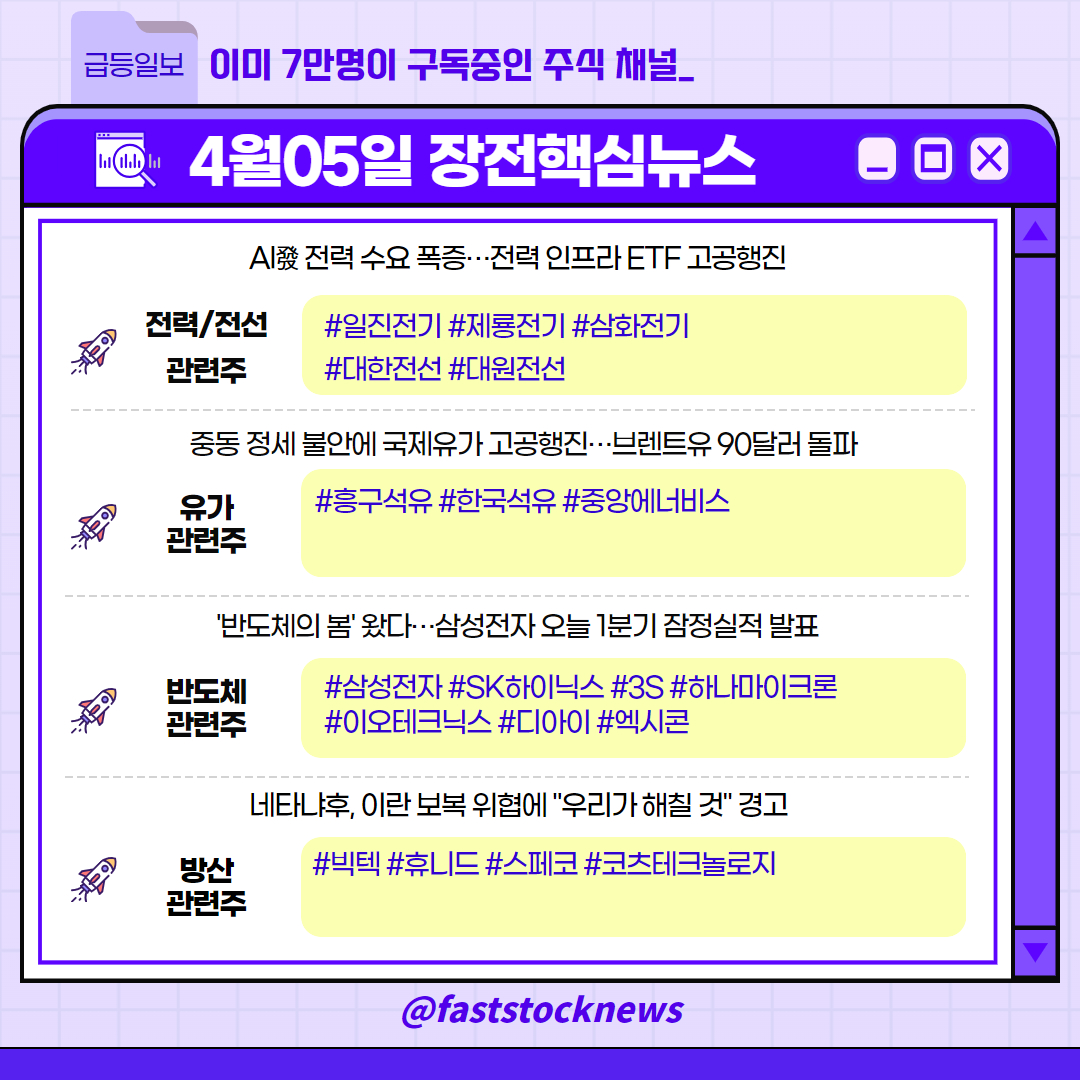 4월 5일 금 급등일보 돈이 될 장전뉴스 And 관심종목 일진전기 제룡전기 대한전선 흥구석유 한국석유 삼성전자